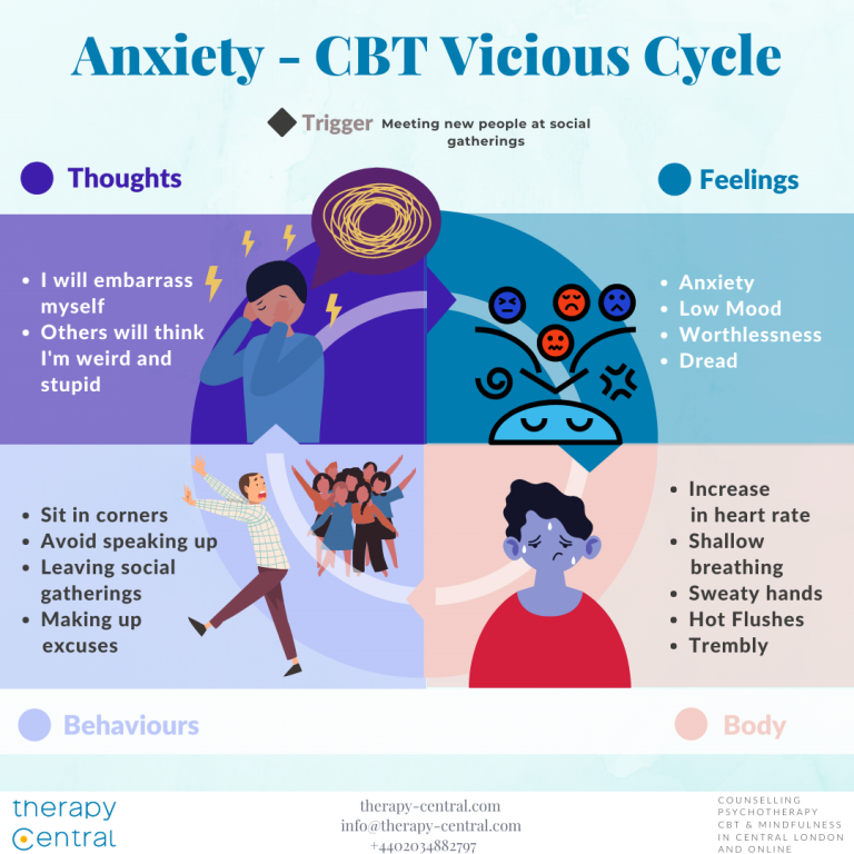 What are Thinking Errors in CBT and how to Start Managing Them