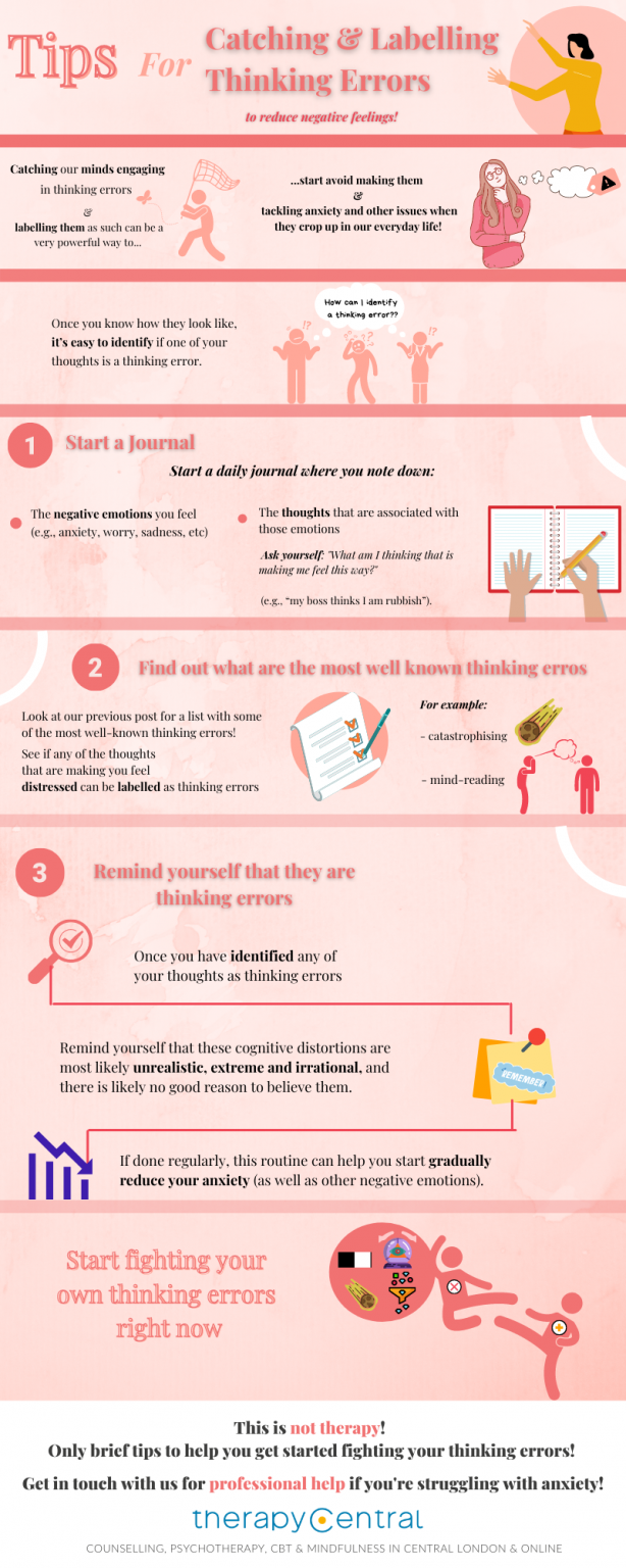What are Thinking Errors in CBT and how to Start Managing Them