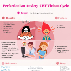 How to Overcome Perfectionism Anxiety with CBT | Therapy Central