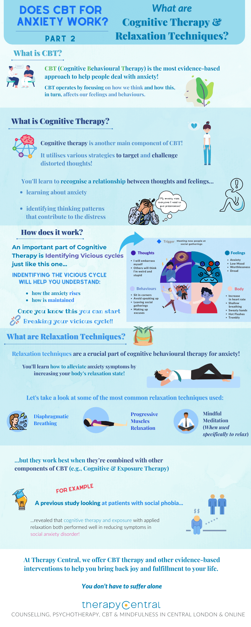 Does CBT For Anxiety Work Therapy Central Does CBT For Anxiety Work Therapy Central