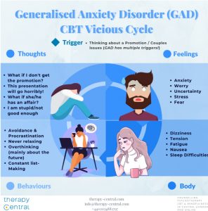 GAD Therapy in London & Online | Therapy Central