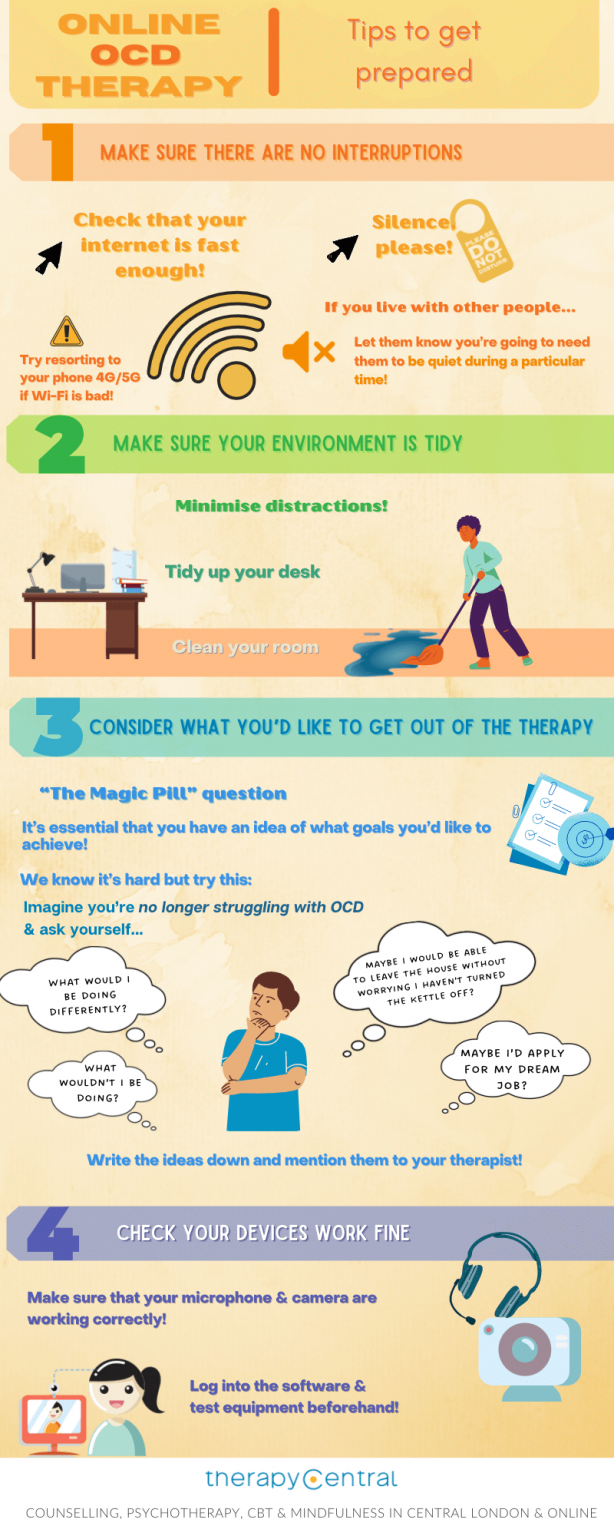 Online OCD Therapy: How does it Work? | Therapy Central