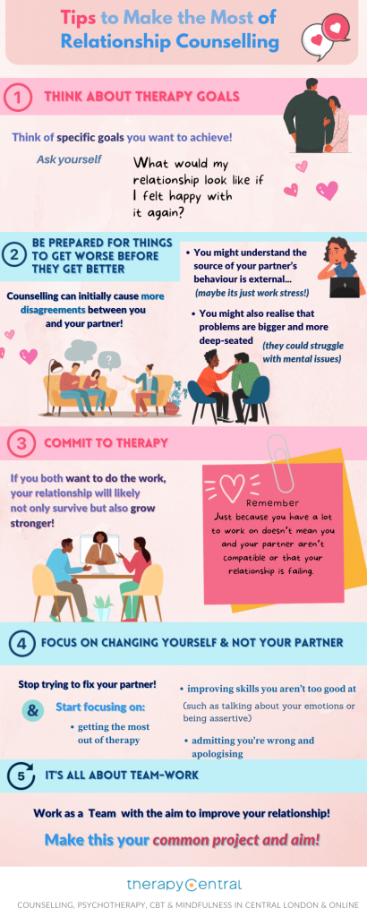 Can Counselling Save a Relationship? | Therapy Central