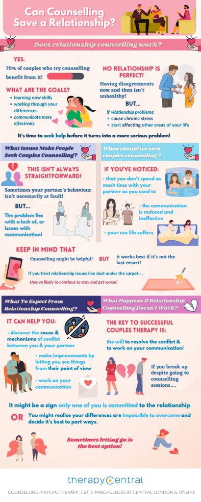Can Counselling Save a Relationship? | Therapy Central