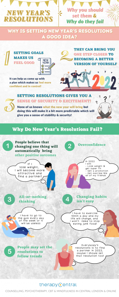 How To Keep Your New Year's Resolutions? | Therapy Central