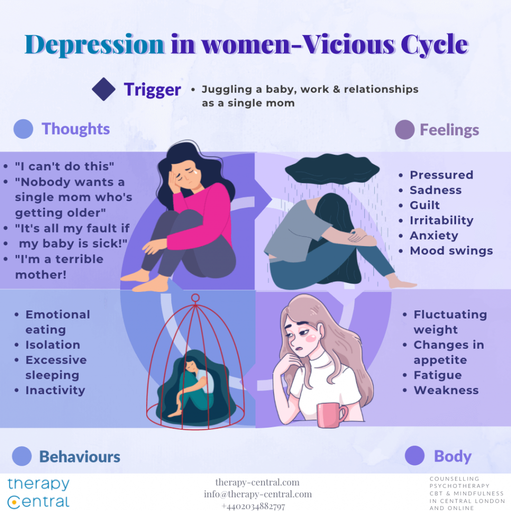 Depression In Women: What You Need To Know | Therapy Central