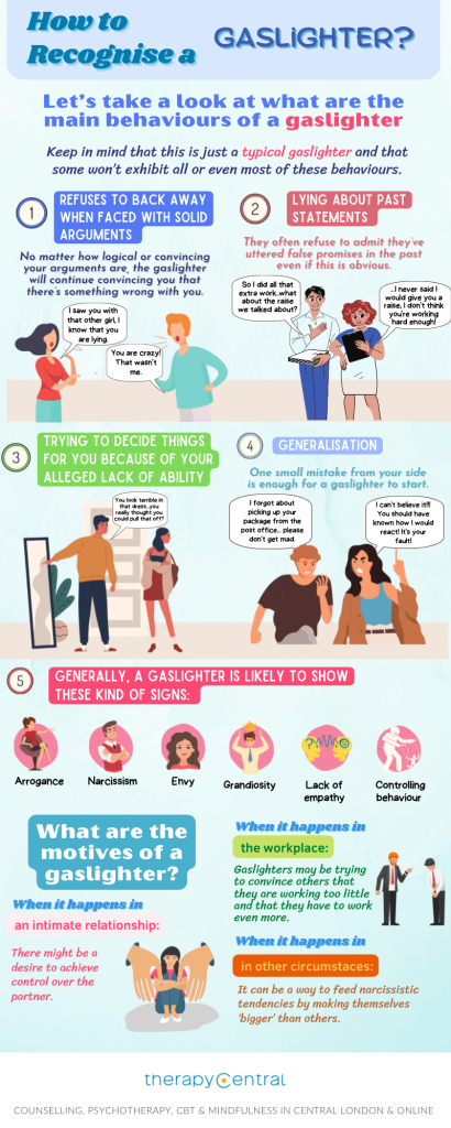 How to Deal with Gaslighting? | Therapy Central