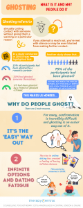 What Does Ghosting Mean? Complete Guide + How to Respond | Therapy Central