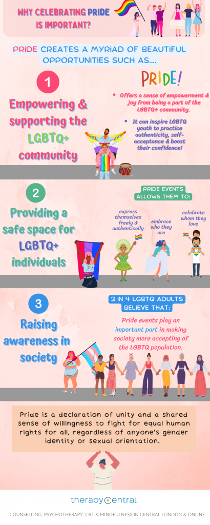 How Can Pride Support Our Mental Health | Therapy Central