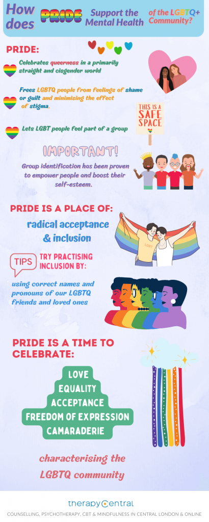 How Can Pride Support Our Mental Health | Therapy Central