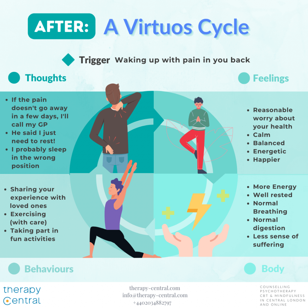 How To Break The Cycle Of Health Anxiety | Therapy Central