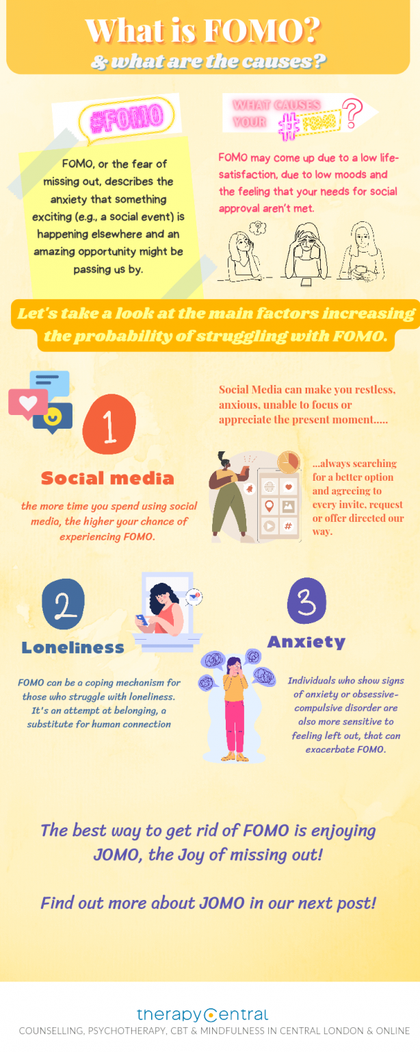 What Is JOMO: The Joy Of Missing Out | Therapy Central