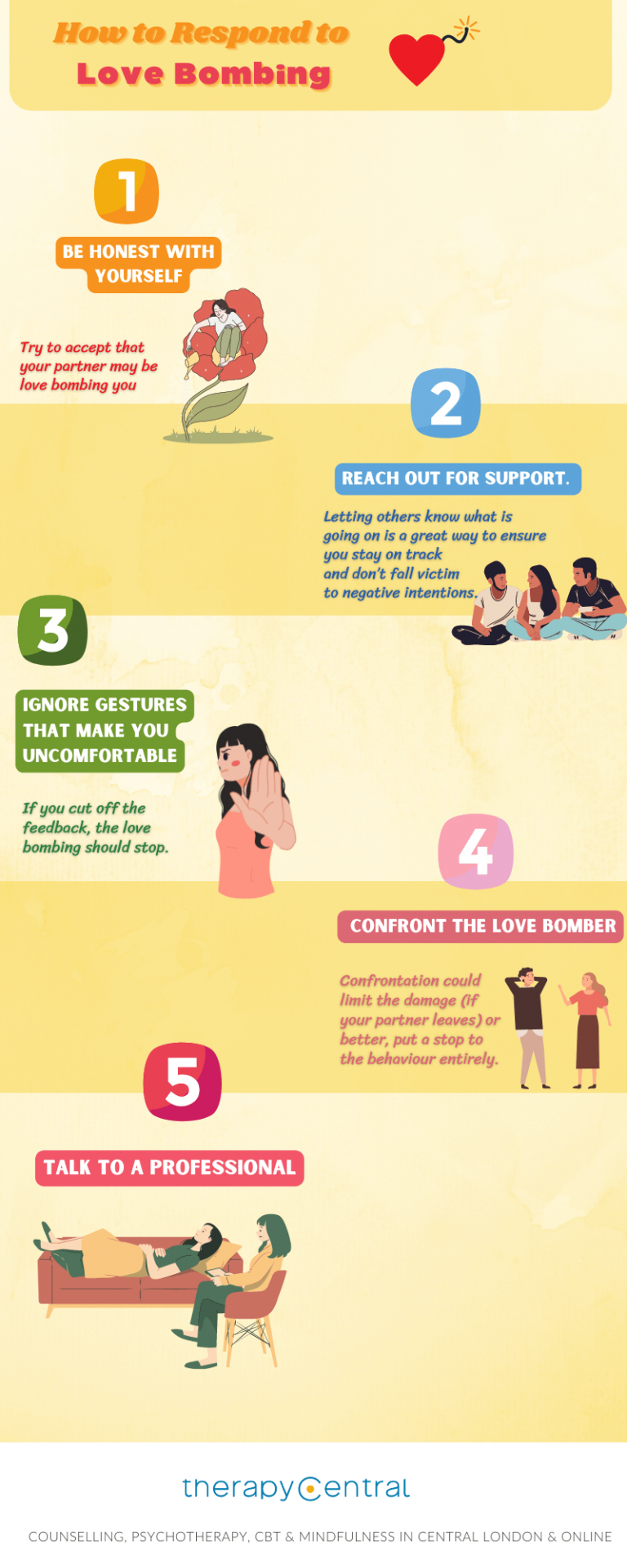 What is Love Bombing: Recognising the Signs and Staying Safe