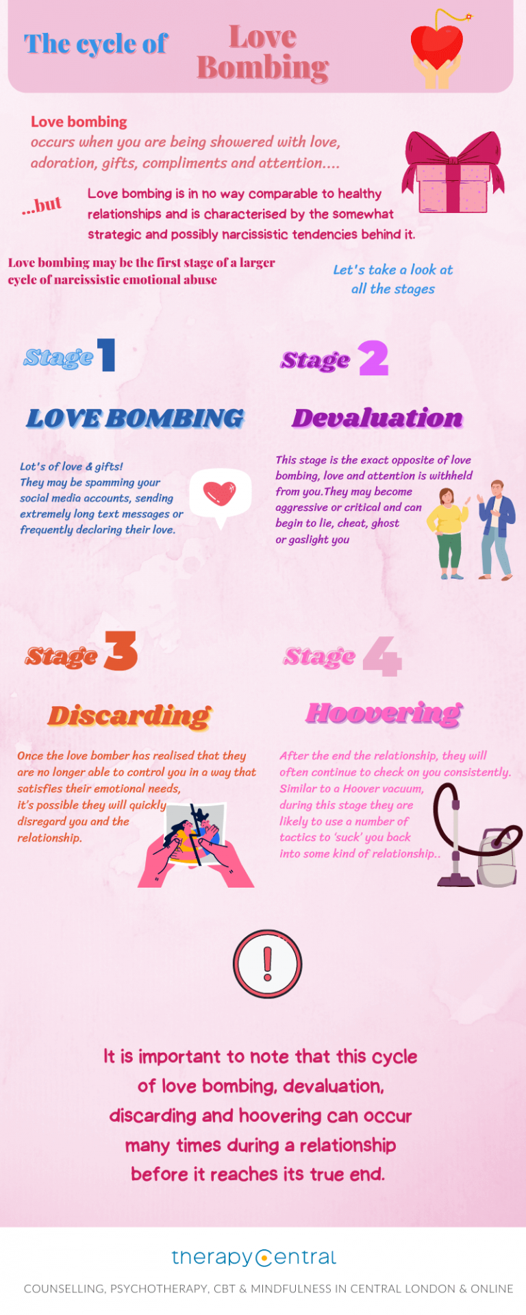 What is Love Bombing: Recognising the Signs and Staying Safe