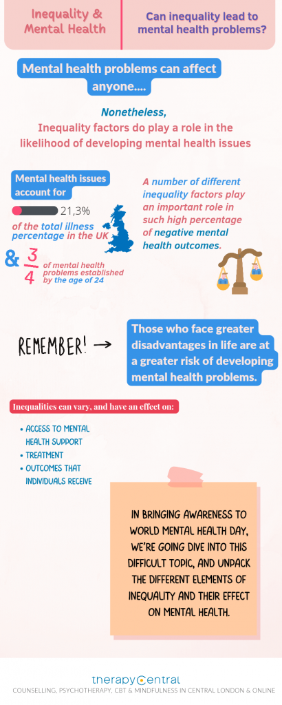 Inequality and Mental Health: What’s the connection? | Therapy Central