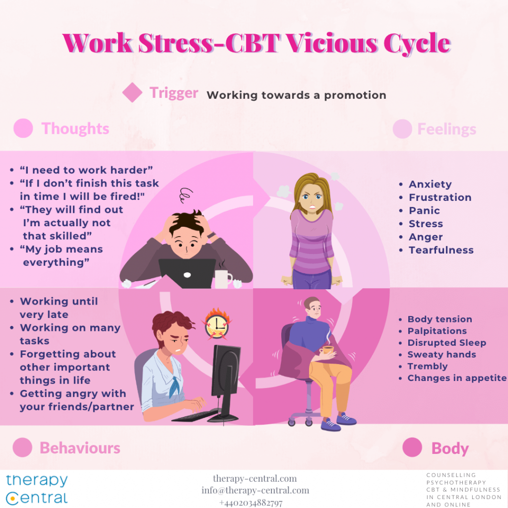 Counselling for stress at work in London & Online | Therapy Central