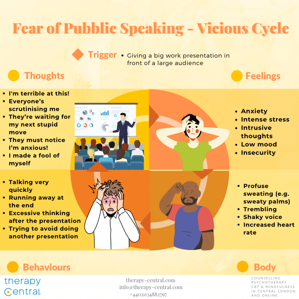 Therapy for fear of Public Speaking in London & Online | Therapy Central