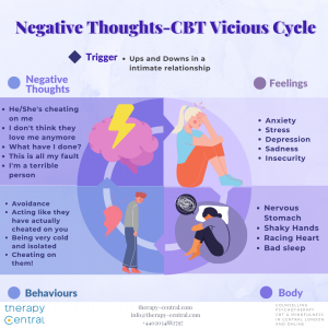 How To Stop Negative Thoughts From Entering Your Mind | Therapy Central