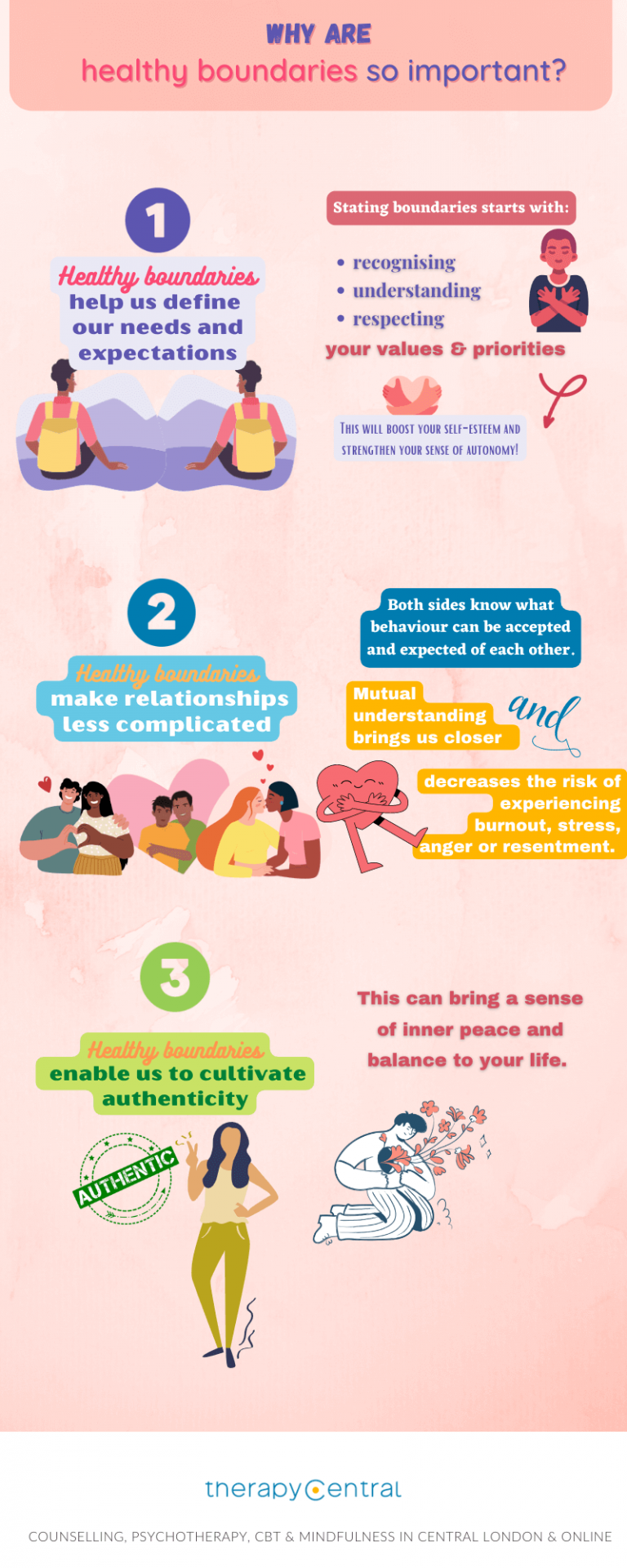 How To Set Healthy Boundaries | Therapy Central