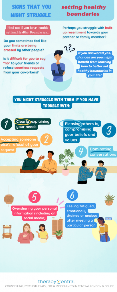 How To Set Healthy Boundaries | Therapy Central