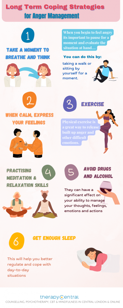 How To Deal with Anger | Therapy Central