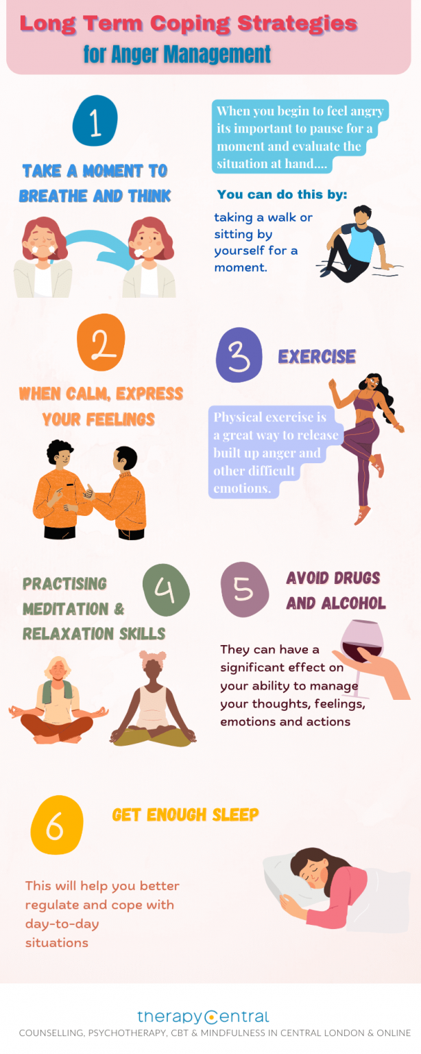 How To Deal with Anger | Therapy Central