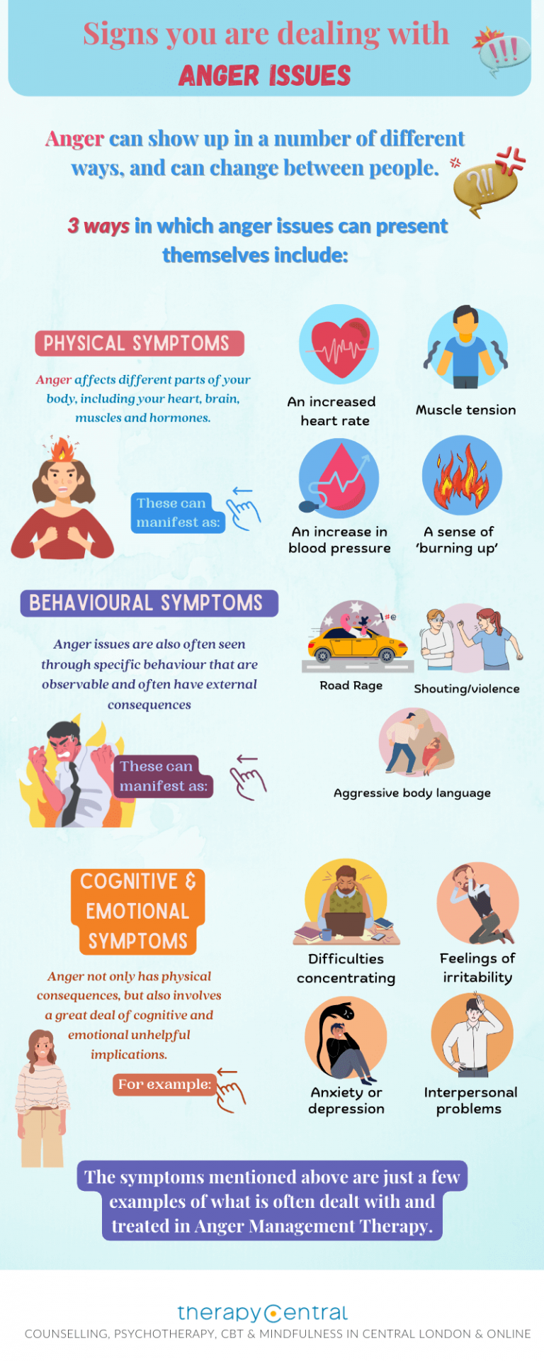 How To Deal with Anger | Therapy Central