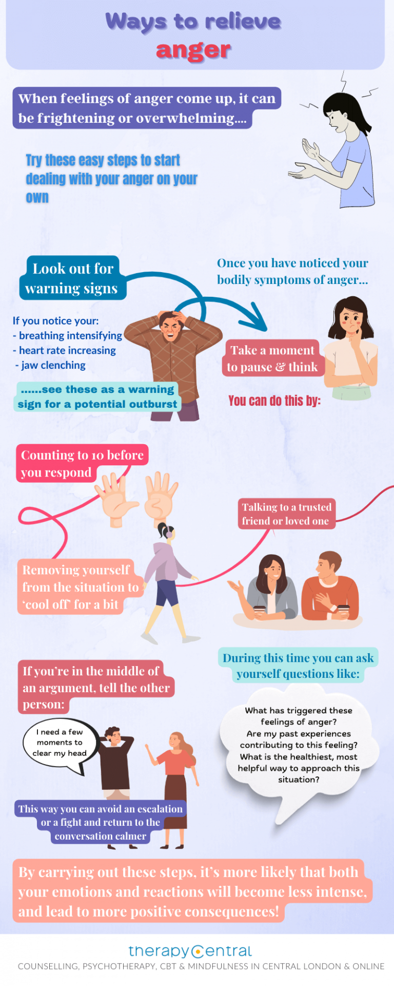 How To Deal with Anger | Therapy Central