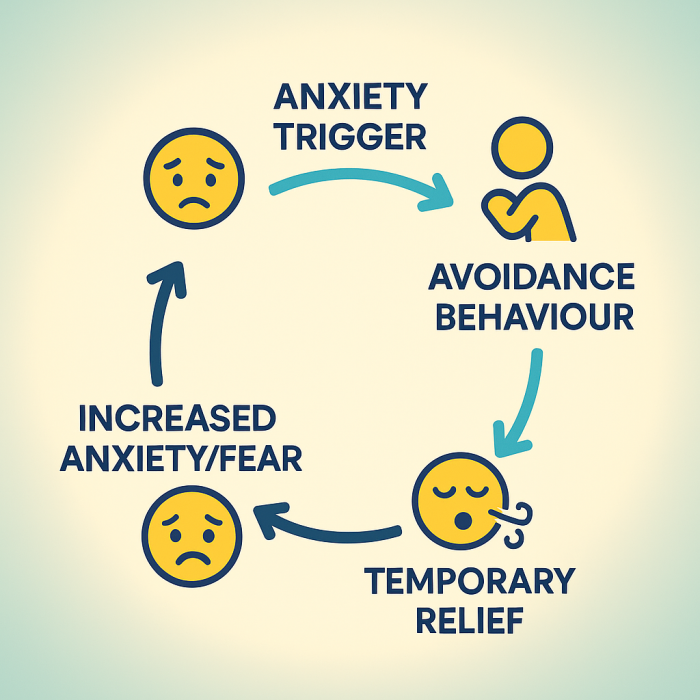 Nehative Reinforcement Explained: Real Life Examples & Tips | Therapy ...