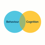 What Is Behavioral Psychology? Definition & Examples | Therapy Central