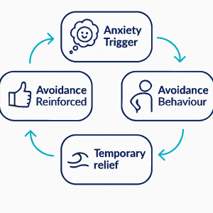 Avoidance Behaviour: Types, Impact & How to Cope