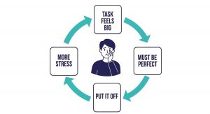 All-or-Nothing Thinking: Overcome Extremes | Therapy Central