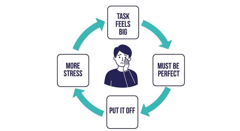 All-or-Nothing Thinking: Overcome Extremes | Therapy Central